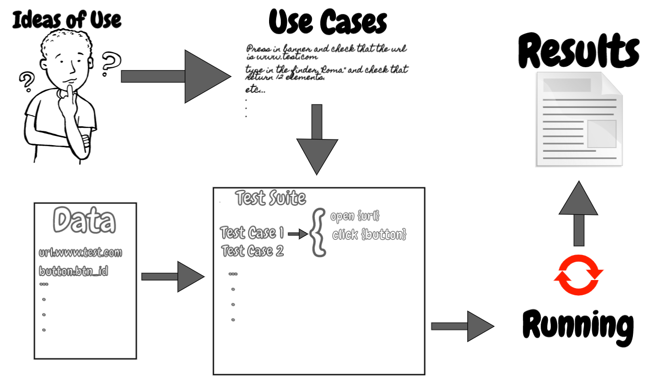 Automatic Front End Testing In Aem Environments Aem Corner